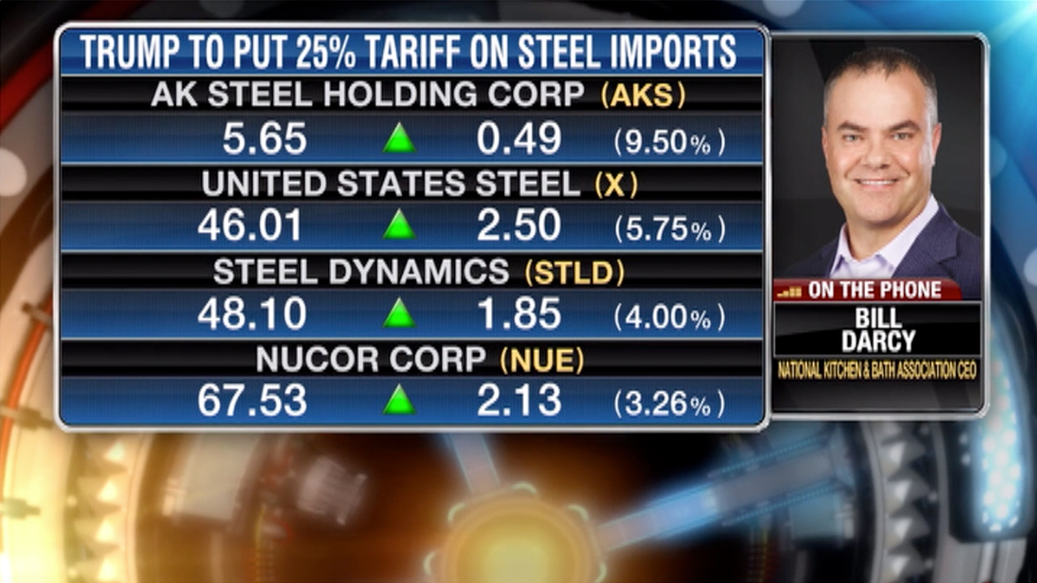 NKBA CEO Bill Darcy on FOX Business Network's After the Bell (March 18 ...